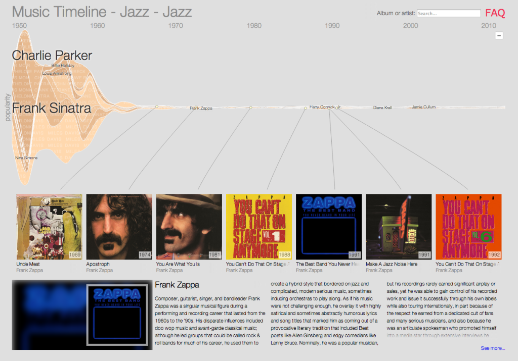 „Music Timeline“: Google präsentiert die beliebtesten Alben aus über 60 ...