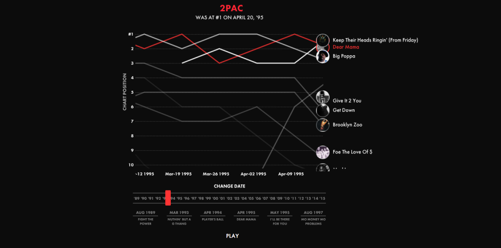 Hört Euch auf dieser Webseite durch 25 Jahre US-Rap-Charts - Musikexpress