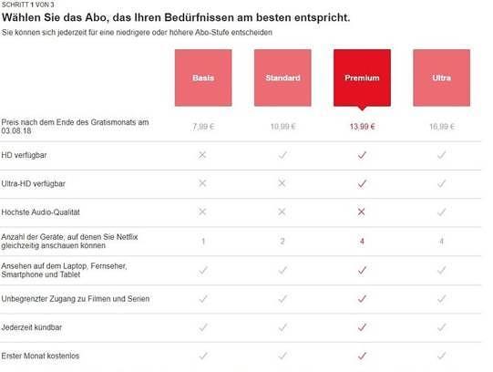 Netflix Ultra: Preiserhöhung und neue Abo-Optionen sorgen für ...